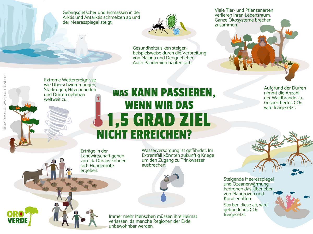 Was Bedeutet Klima Klimawandel Treibhauseffekt Und Wetter Erkl rt